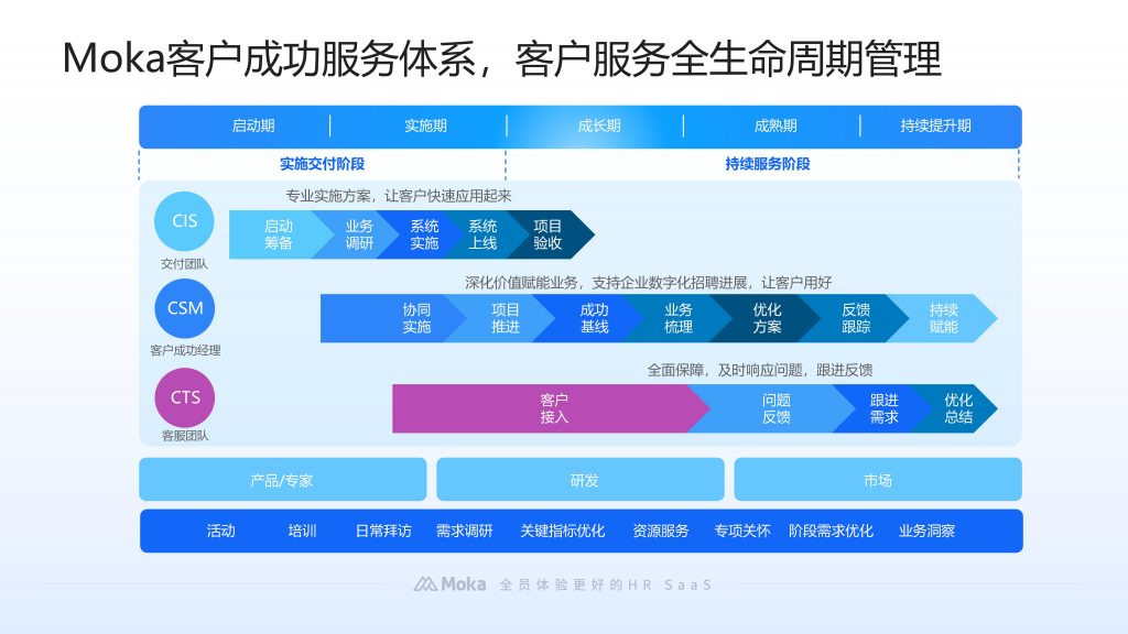 如何做好 KPI 考核？从目标设定到落地执行的全流程指南 – Moka人力资源管理系统-HR系统