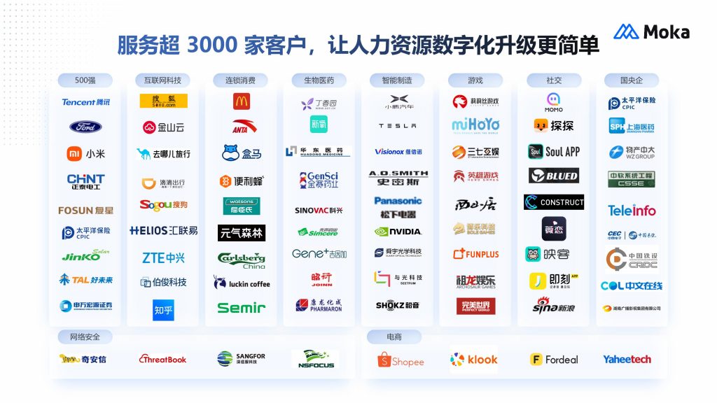新手必看！HRM 系统入门科普，助力企业人事管理数字化 – Moka人力资源管理系统-HR系统